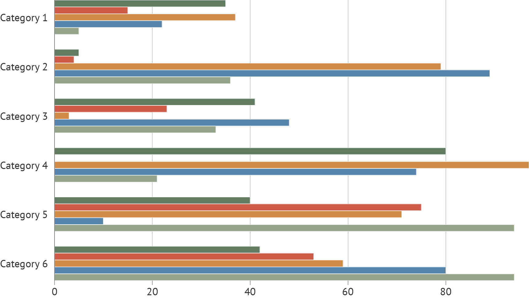 Sorting bars